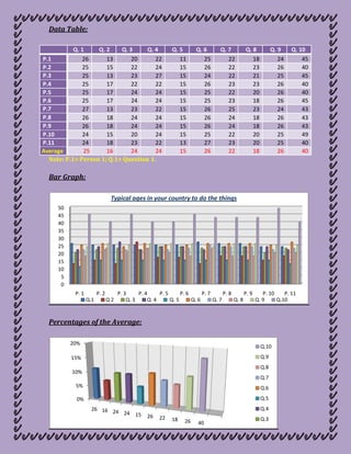 Survey and Data Tabulation. | PDF