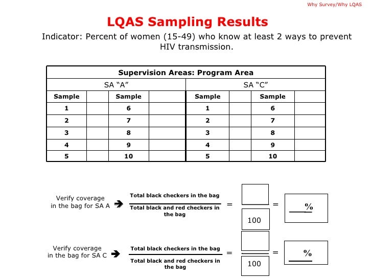 Survey Training And Lqas