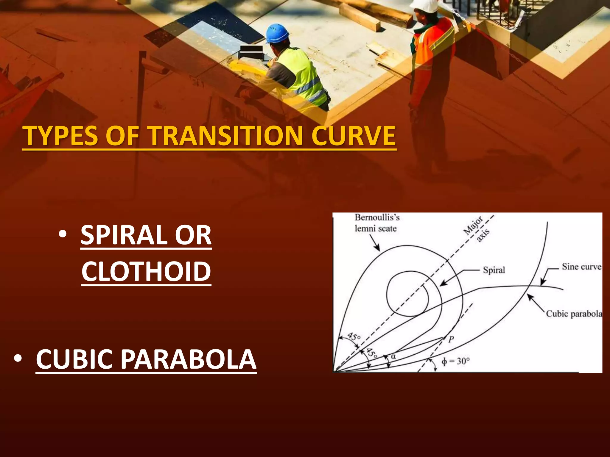 Transition Curve Ppt Geetansh Arora Pdf