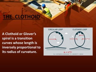 Transition curve ppt (geetansh arora) | PDF