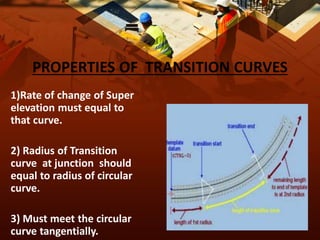 Transition curve ppt (geetansh arora) | PDF
