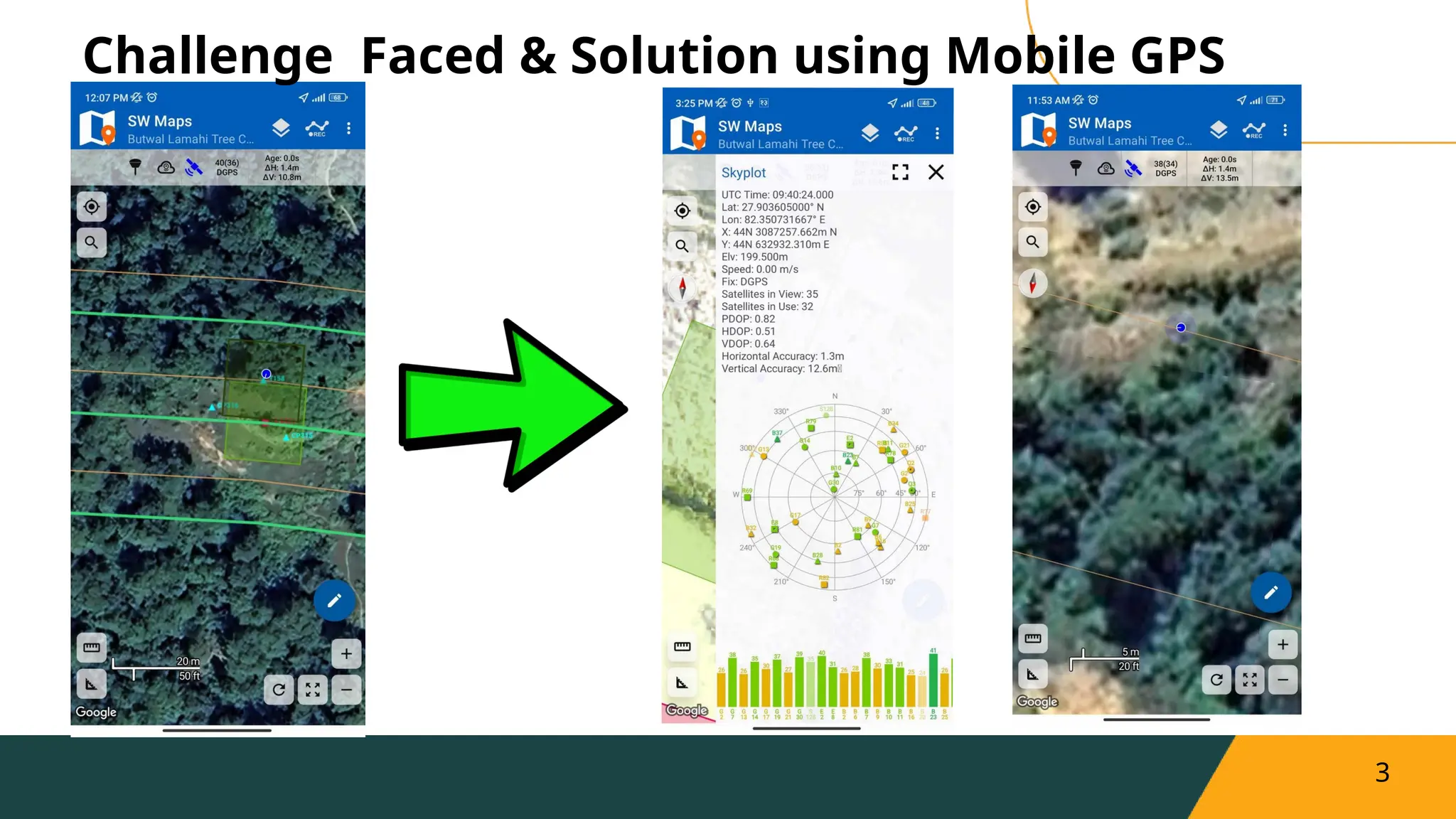 Tree Enumeration and Right of Way Demarcation | GPS VS DGPS | PPT