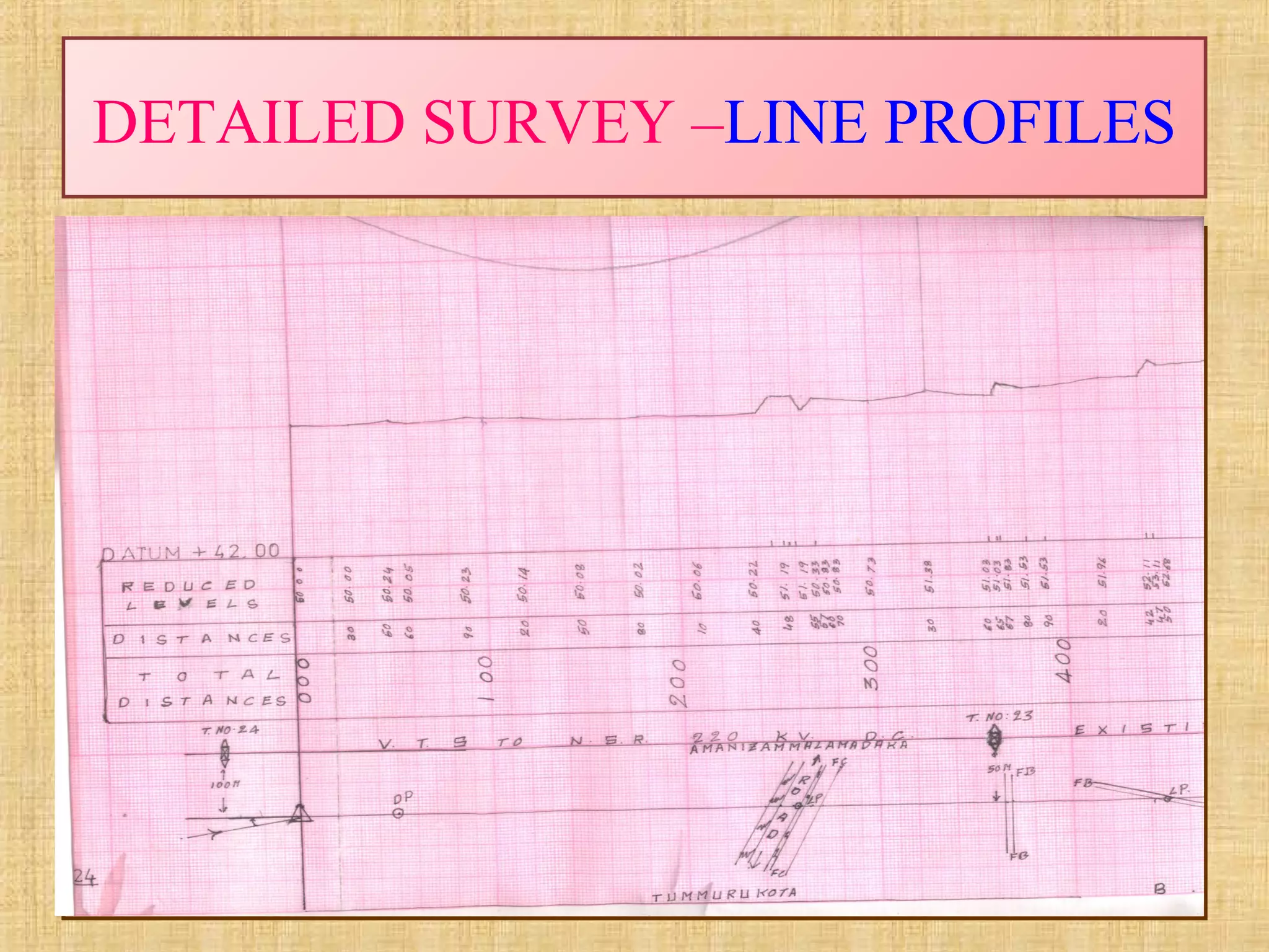 Survey & ts for ehv lines | PPT