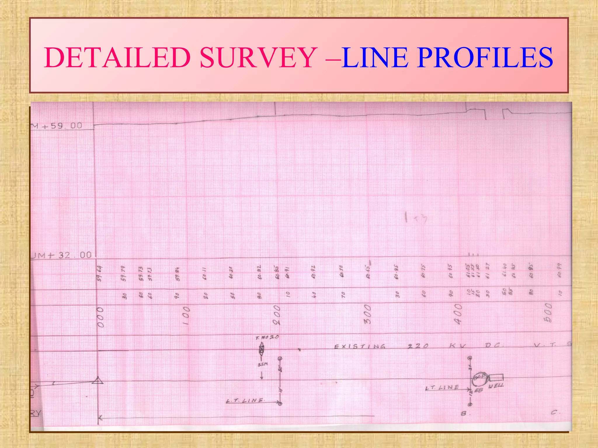 Survey & ts for ehv lines | PPT