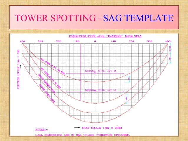 Survey & ts for ehv lines | PPT | Geography | Science