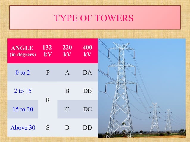 Survey & ts for ehv lines | PPT | Geography | Science