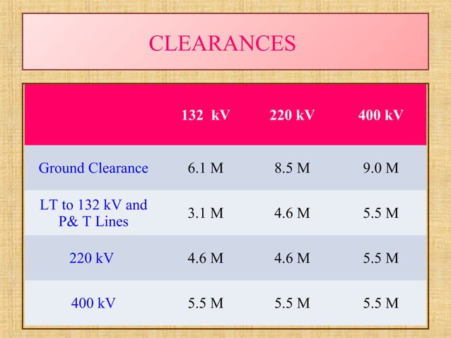 Survey & ts for ehv lines | PPT | Geography | Science
