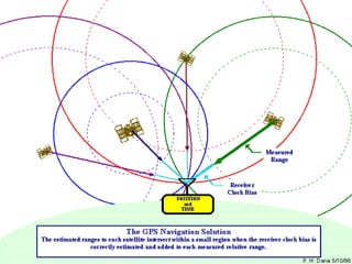 OSM Survey tutorial | PDF | Developmental Sites | Real Estate