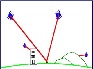 OSM Survey tutorial | PDF | Developmental Sites | Real Estate