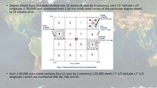 Survey work presentation | PPTX