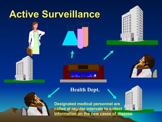 Survieellance by dr najeeb | PPT