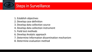 Public health Surveillance | PPTX