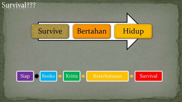 Materi Survival, Dasar dasar dalam bertahan Hidup di alam.pptx