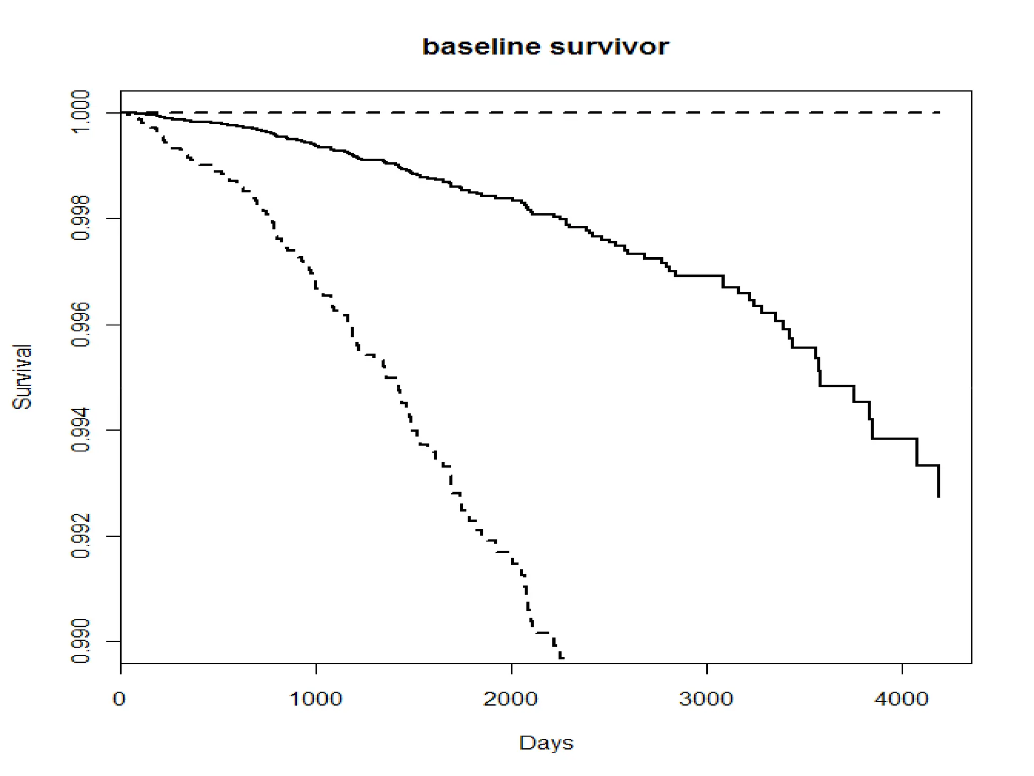 Survival-Analysis-in-R notes for Survival Analysis in R.pdf
