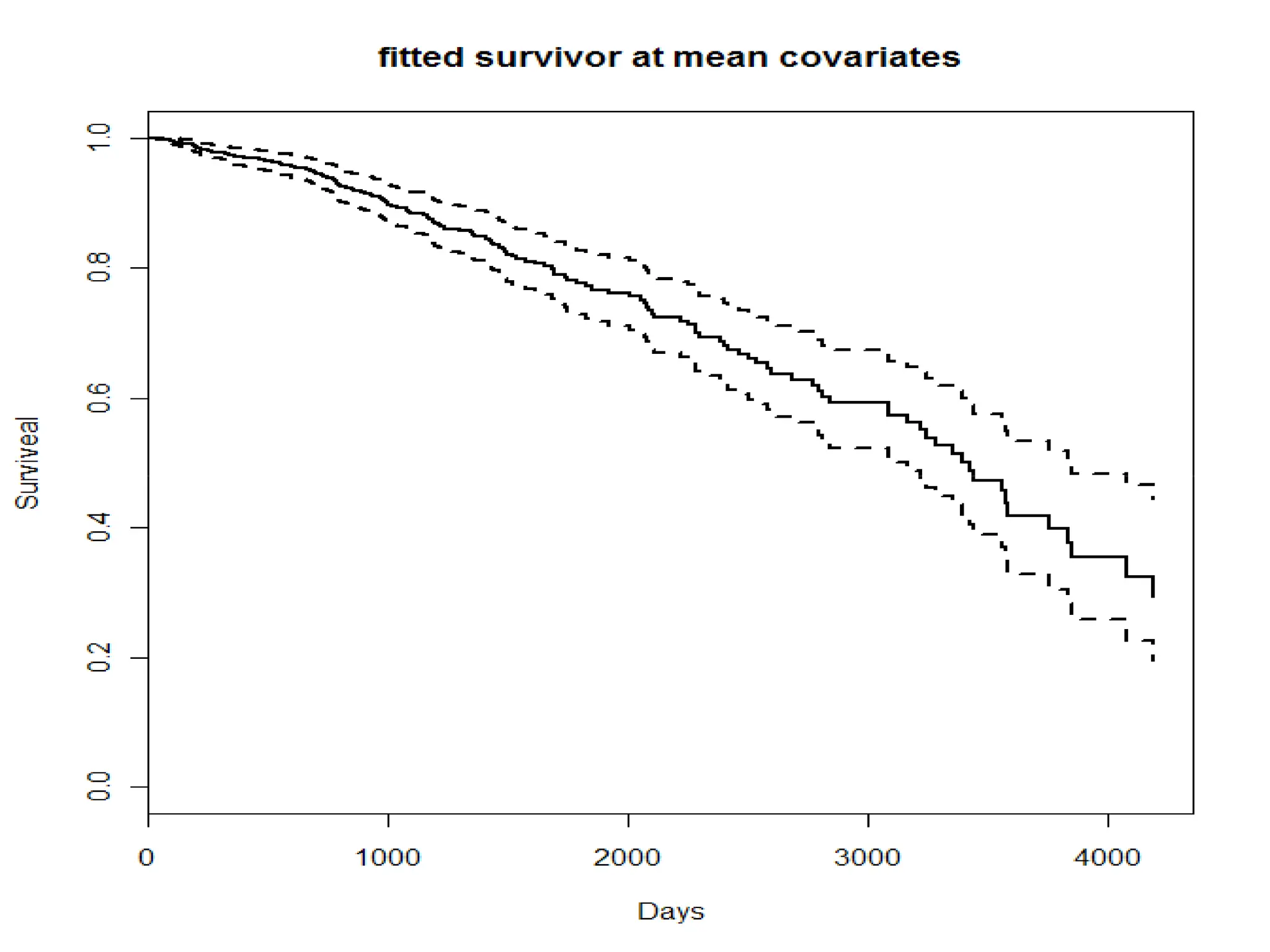 Survival-Analysis-in-R notes for Survival Analysis in R.pdf
