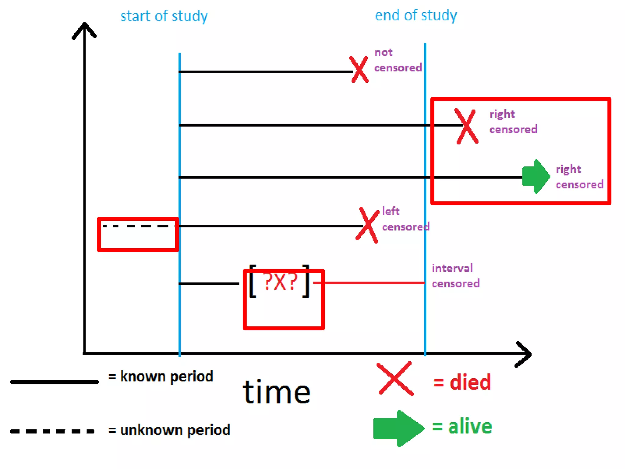 Survival analysis | PPTX
