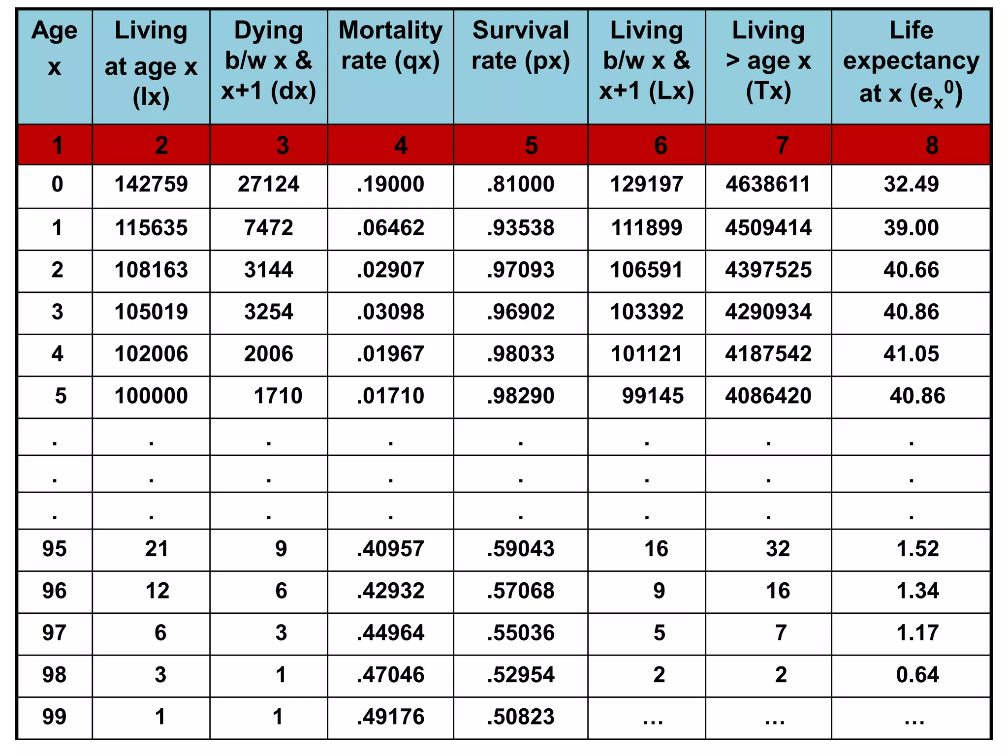 Survival analysis | PPTX