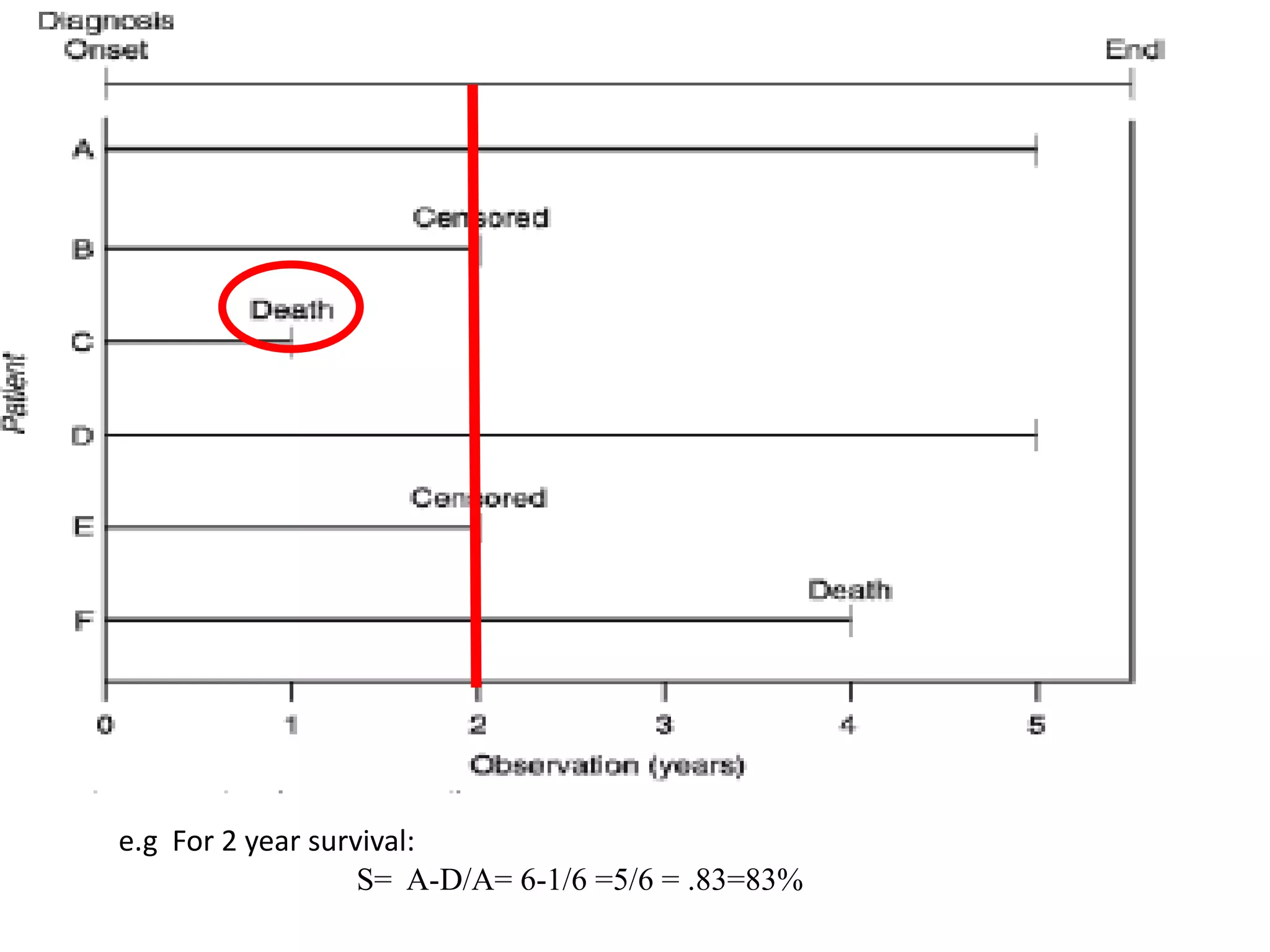 Survival analysis | PPTX