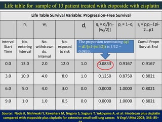 Survival analysis | PPTX