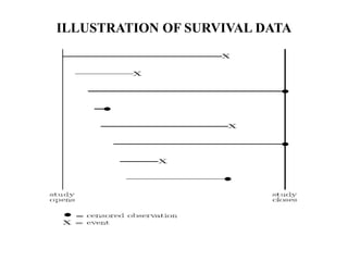 Survival analysis | PPTX