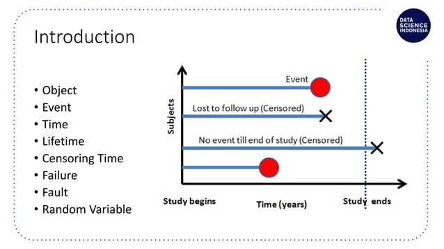 Survival Analysis | PPTX | Science