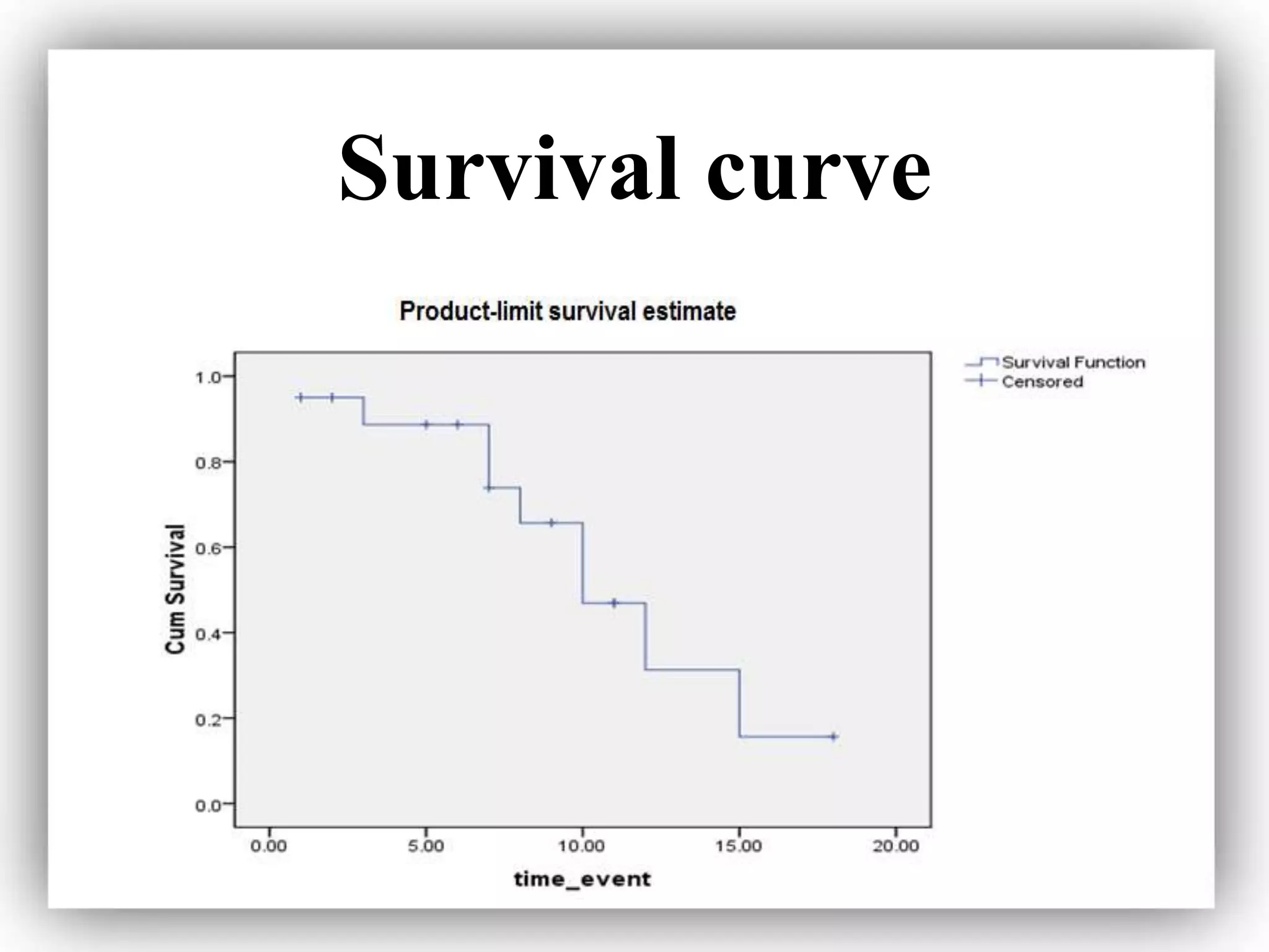 Survival Analysis Lecture.ppt