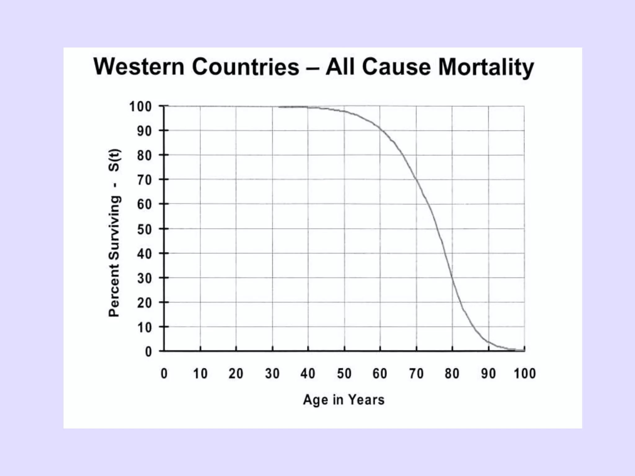 SURVIVAL ANALYSIS.ppt