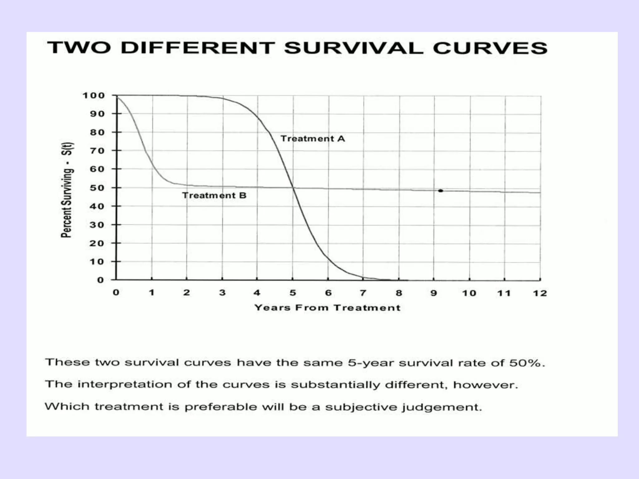 SURVIVAL ANALYSIS.ppt