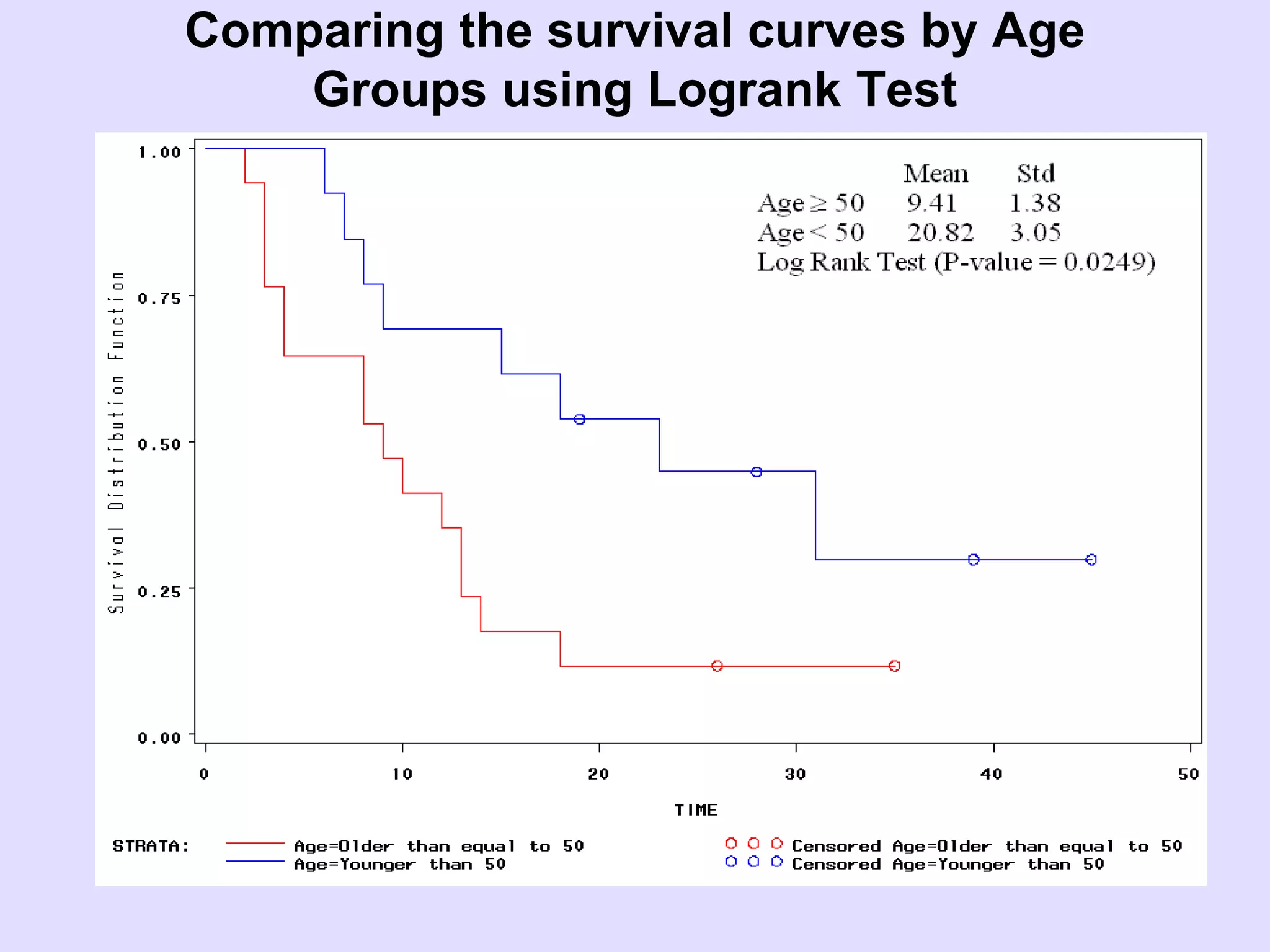SURVIVAL ANALYSIS.ppt