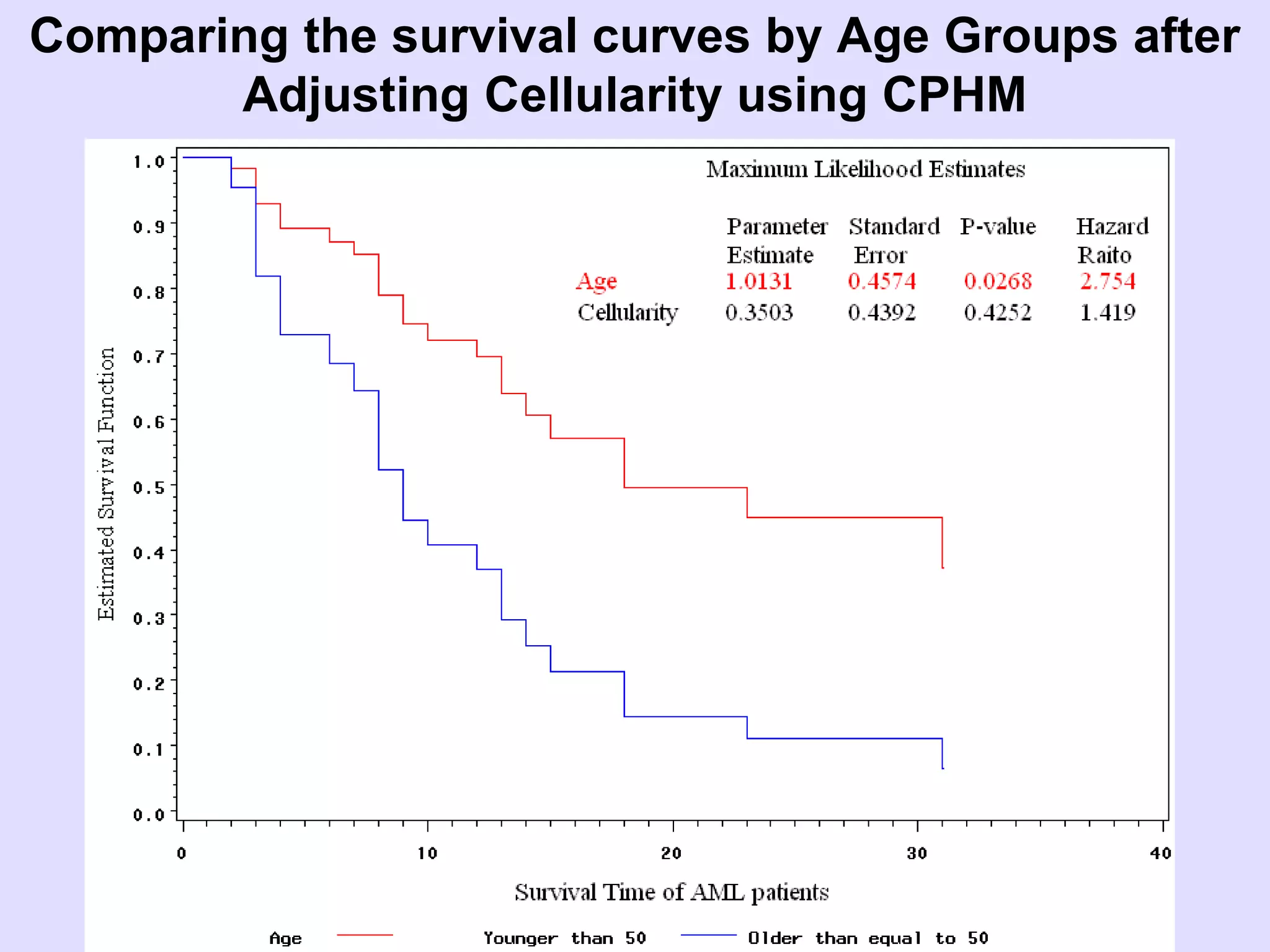 SURVIVAL ANALYSIS.ppt