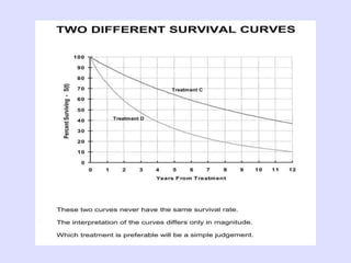 SURVIVAL ANALYSIS.ppt