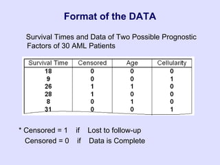 SURVIVAL ANALYSIS.ppt