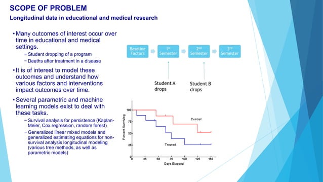Survival Analysis Superlearner | PPTX | Technology & Computing
