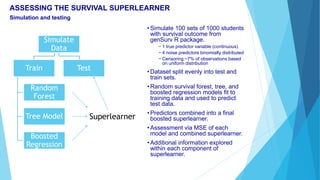 Survival Analysis Superlearner | PPTX | Technology & Computing