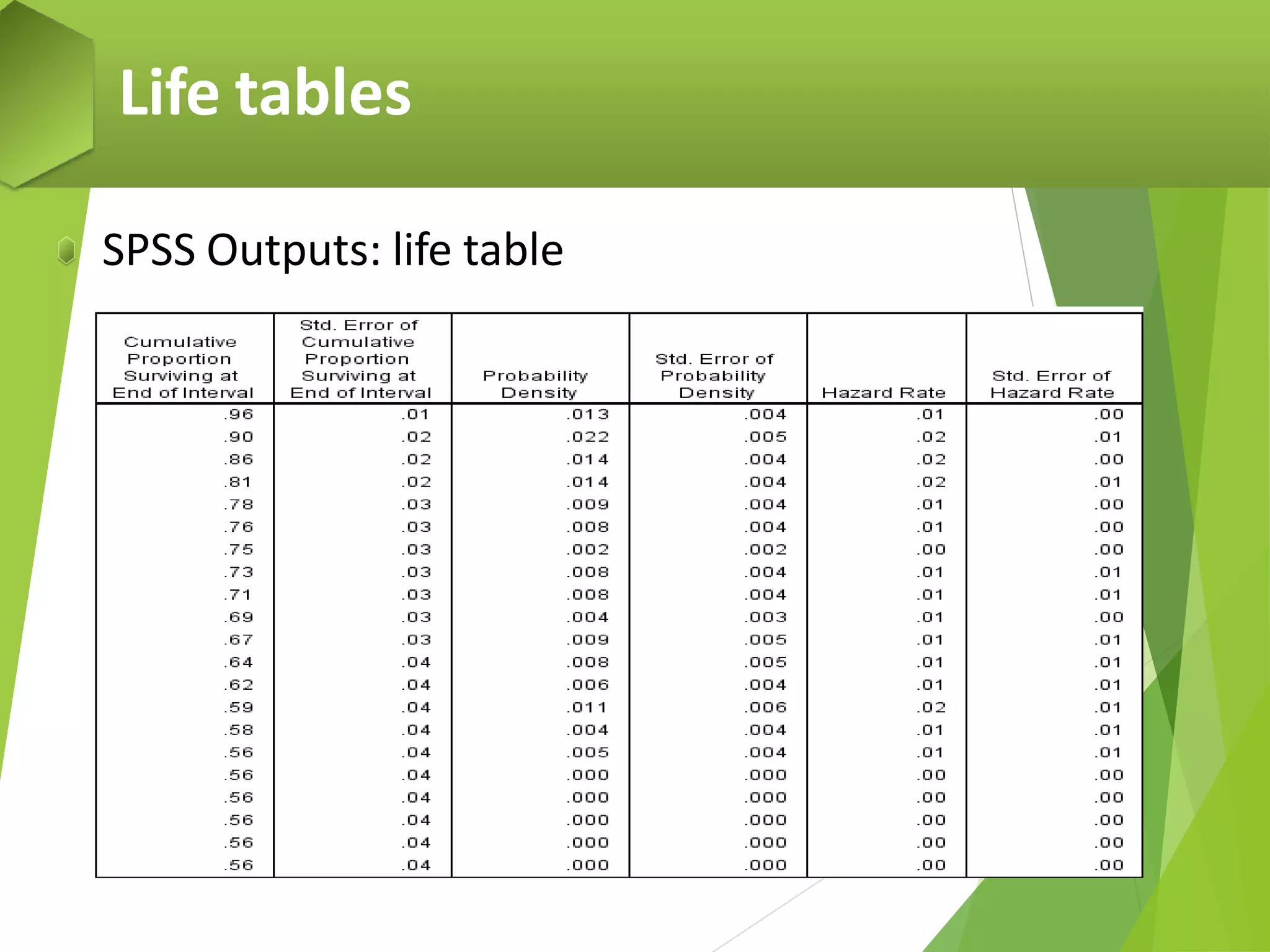 Survival Analysis Using SPSS | PDF | Technology & Computing