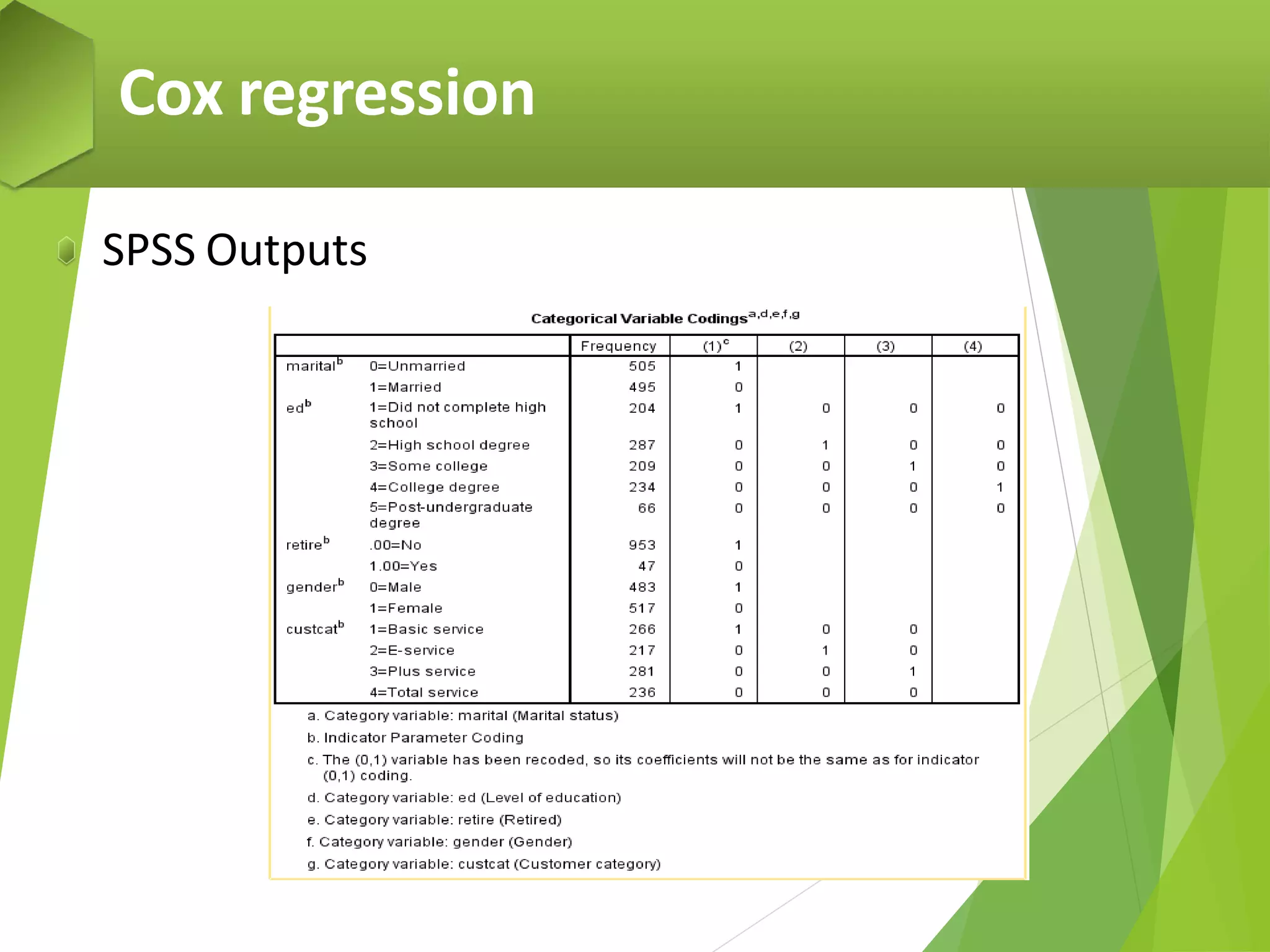 Survival Analysis Using SPSS | PDF | Technology & Computing