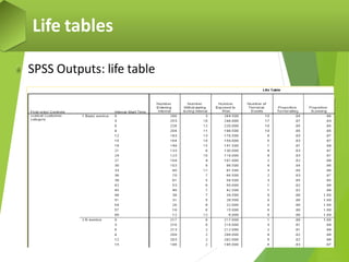 Survival Analysis Using SPSS | PDF