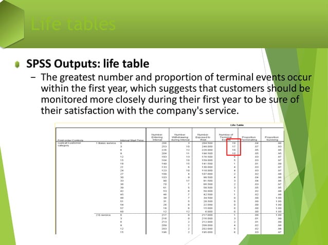 Survival Analysis Using SPSS | PDF | Technology & Computing