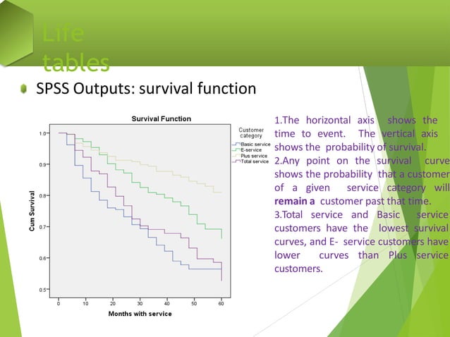 Survival Analysis Using SPSS | PDF | Technology & Computing