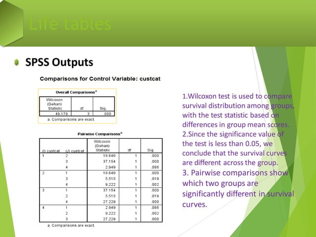 Survival Analysis Using SPSS | PDF | Technology & Computing