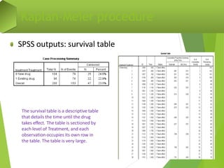 Survival Analysis Using SPSS | PDF