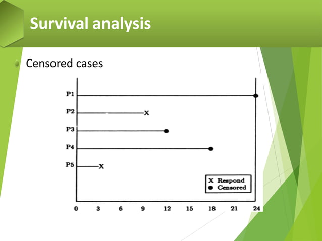 Survival Analysis Using SPSS | PDF | Technology & Computing