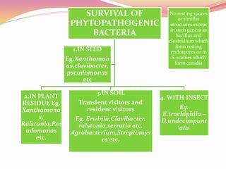 Survival and dispersal of important plant pathogen | PPTX