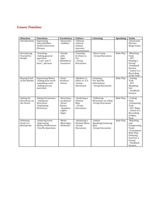 Survival chinese syllabus | DOC