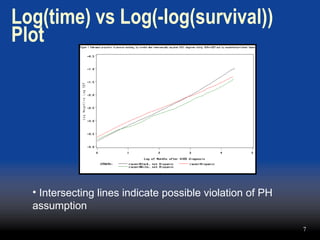 Evaluating Racial Disparities in Survival after AIDS Diagnosis using ...