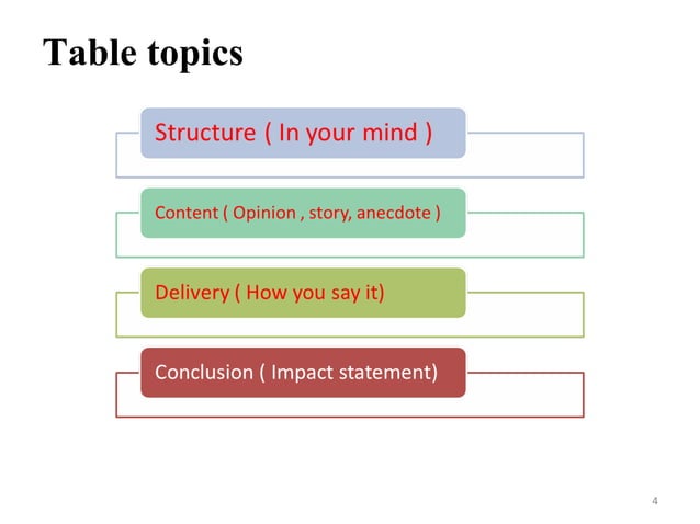 Survival questions | PPT