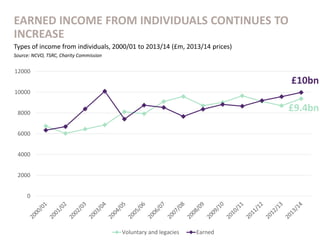 The voluntary sector in 2016 | PPT