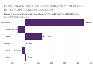 The voluntary sector in 2016 | PPTX