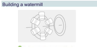 Survive on a desert island_ building a watermill.pdf