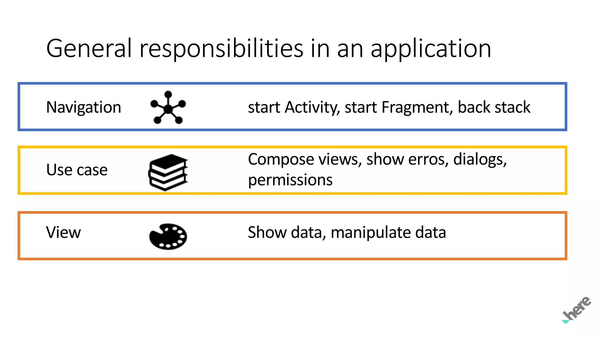 Survive the lifecycle | PPT